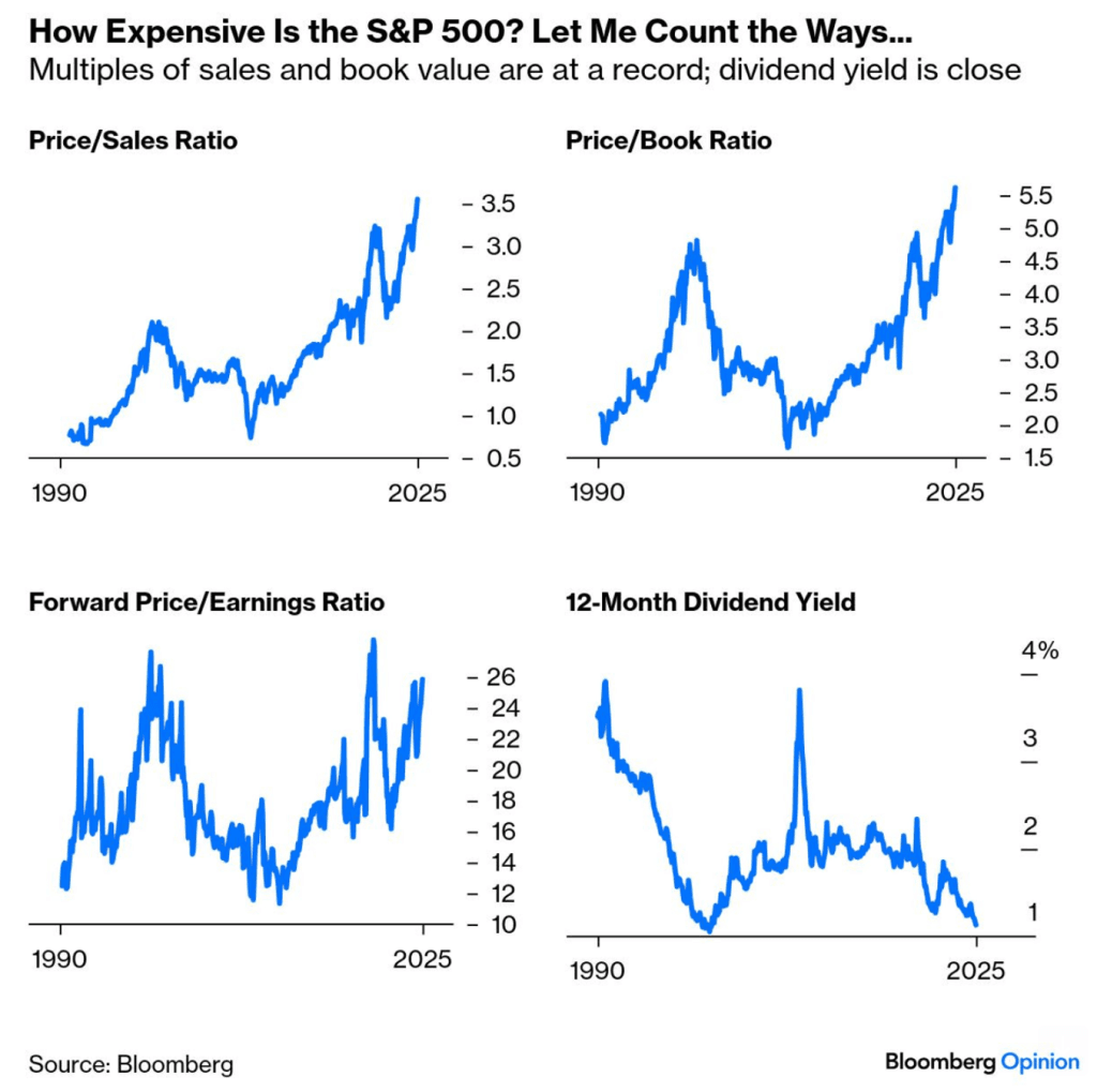 Market Outlook: 2025 Review and Beyond - Think Different Wealth ...